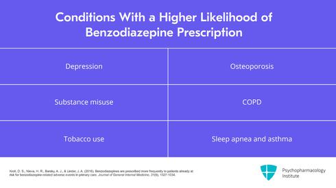 Psychopharmacology Institute